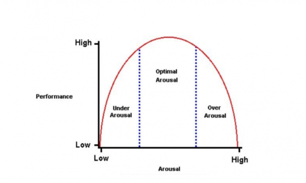 Too Nervous before a Game/Competition? 5 Tips to Control Nerves – Z ...